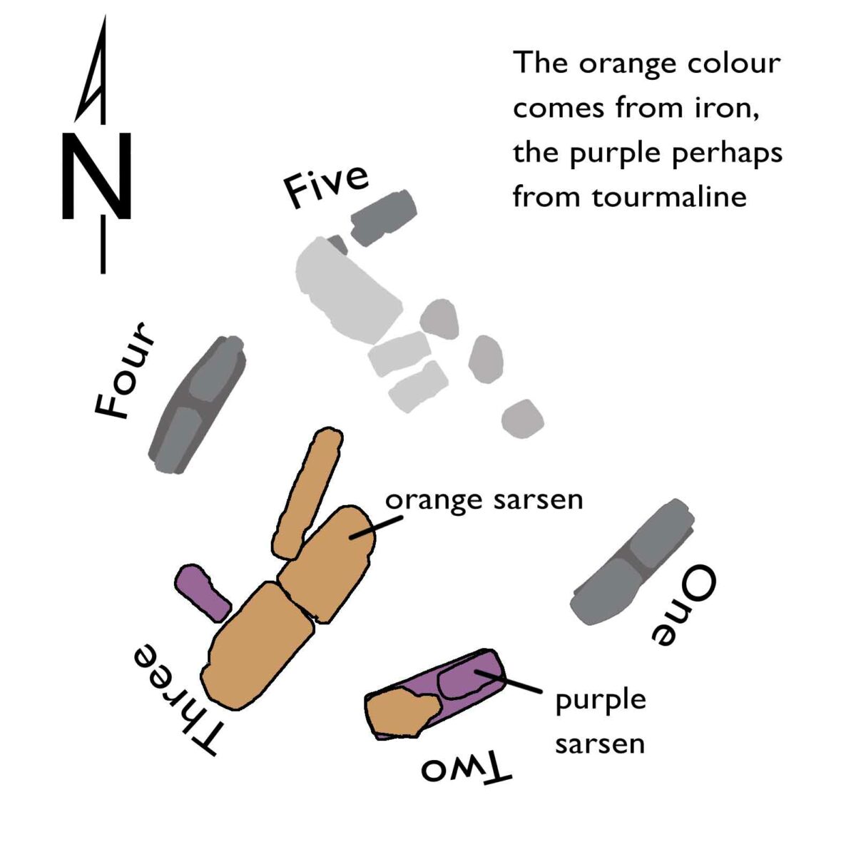Stonehenge models & pictures » blog » Fingerprinting the sarsens